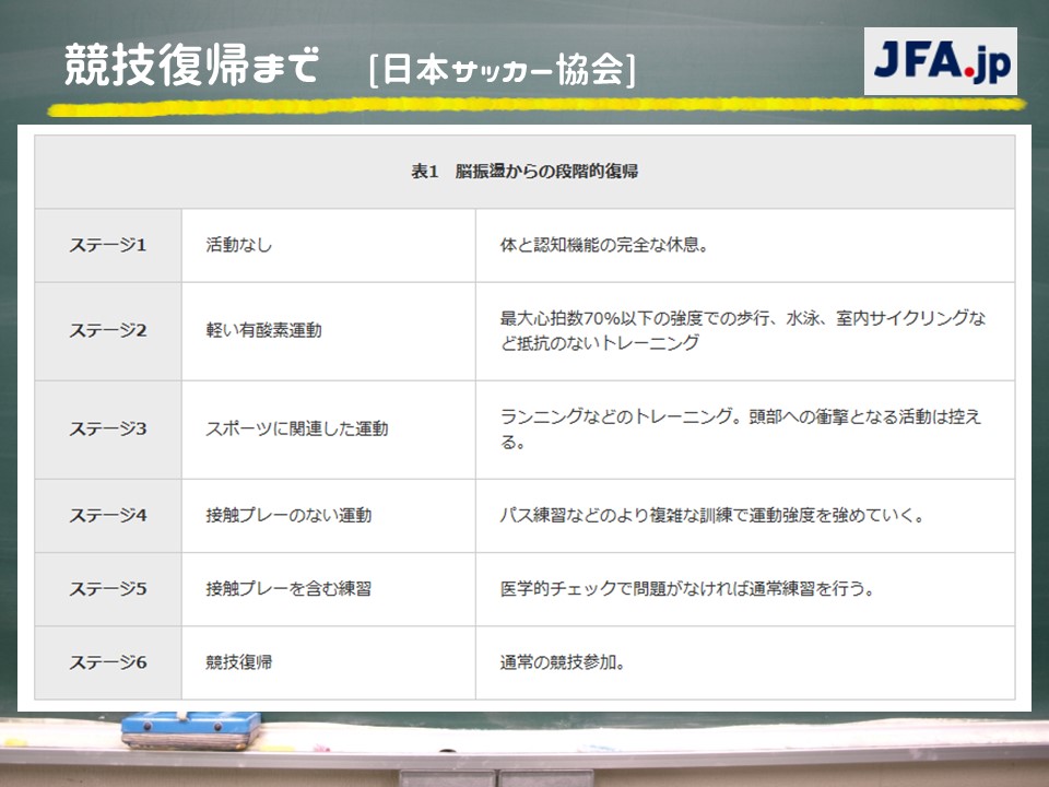 【ラクロス関係者必見｜脳振盪について知ろう】⑤脳振盪からの復帰
